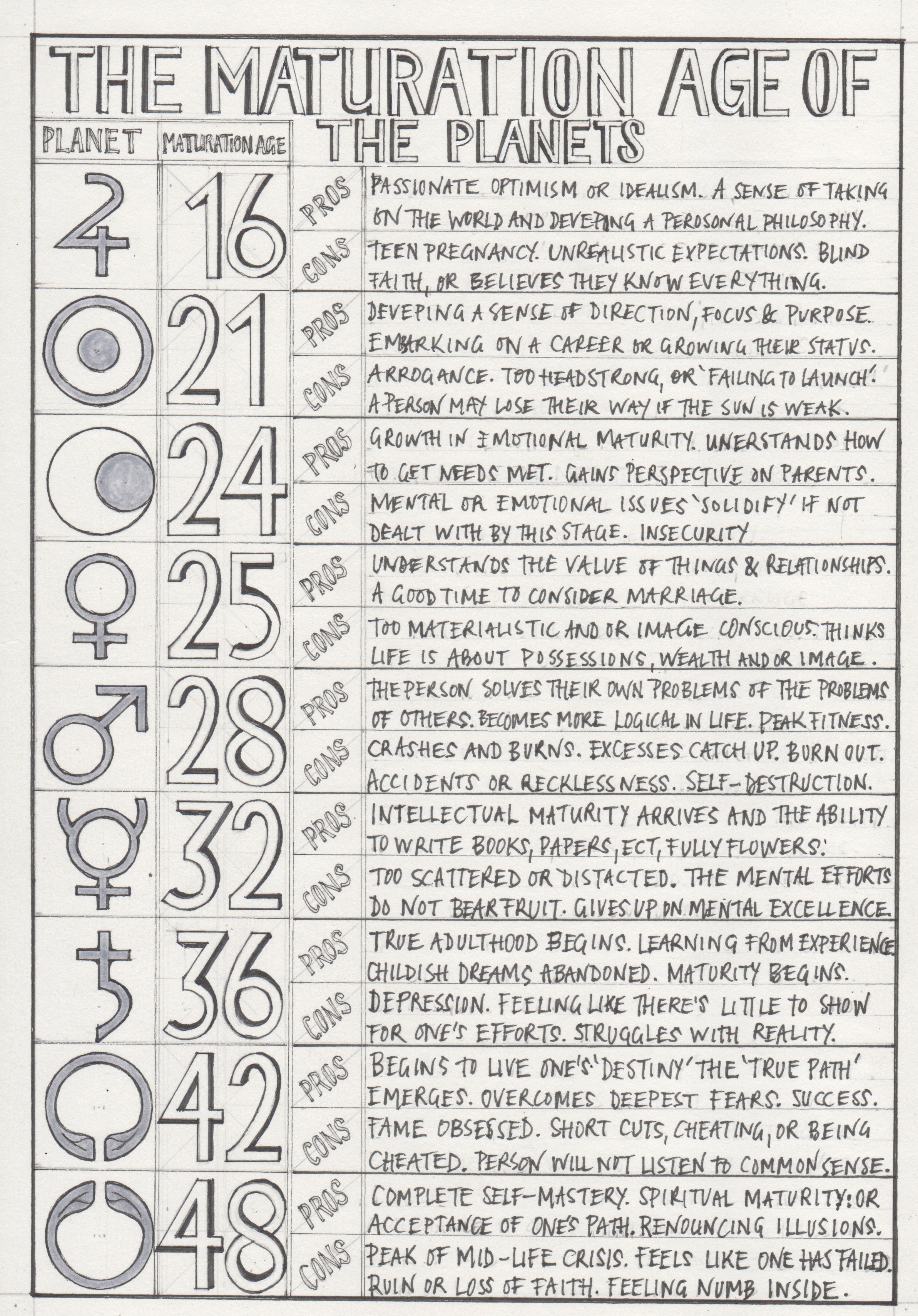 The MATURATION AGE of Planets. This is a High-Resolution Copy of Hogar ...